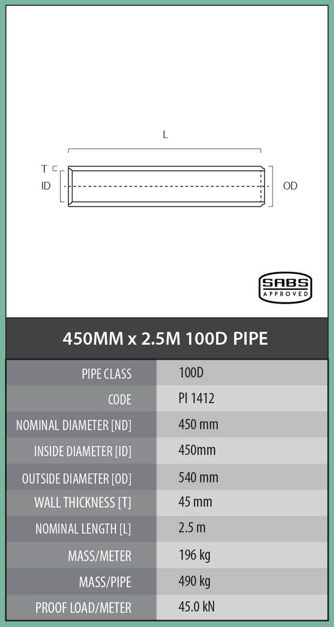 Class 100D Pipe (450mm) – Cementile Group