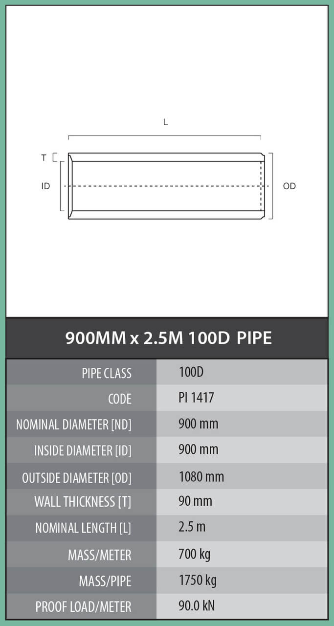 Pipes – Cementile Group