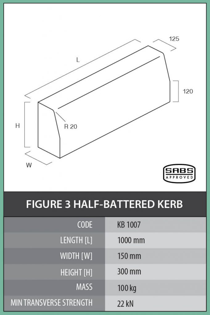 Kerbs – Cementile Group