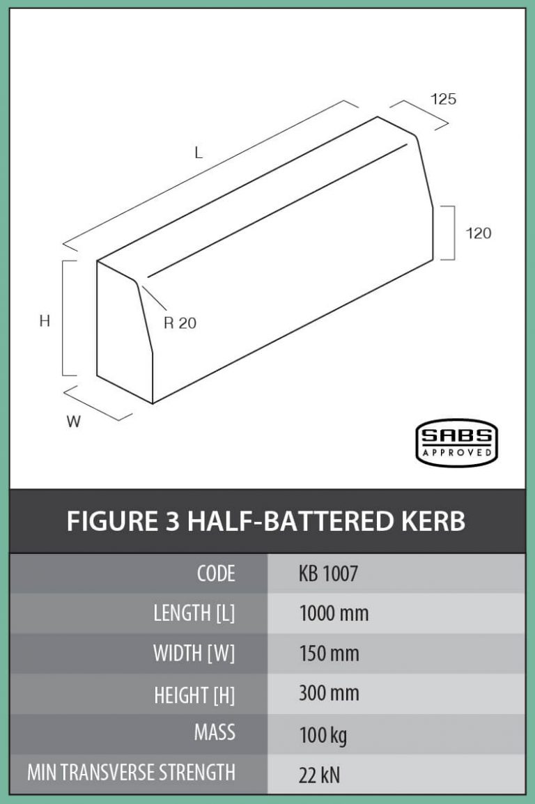 Kerbs – Cementile Group