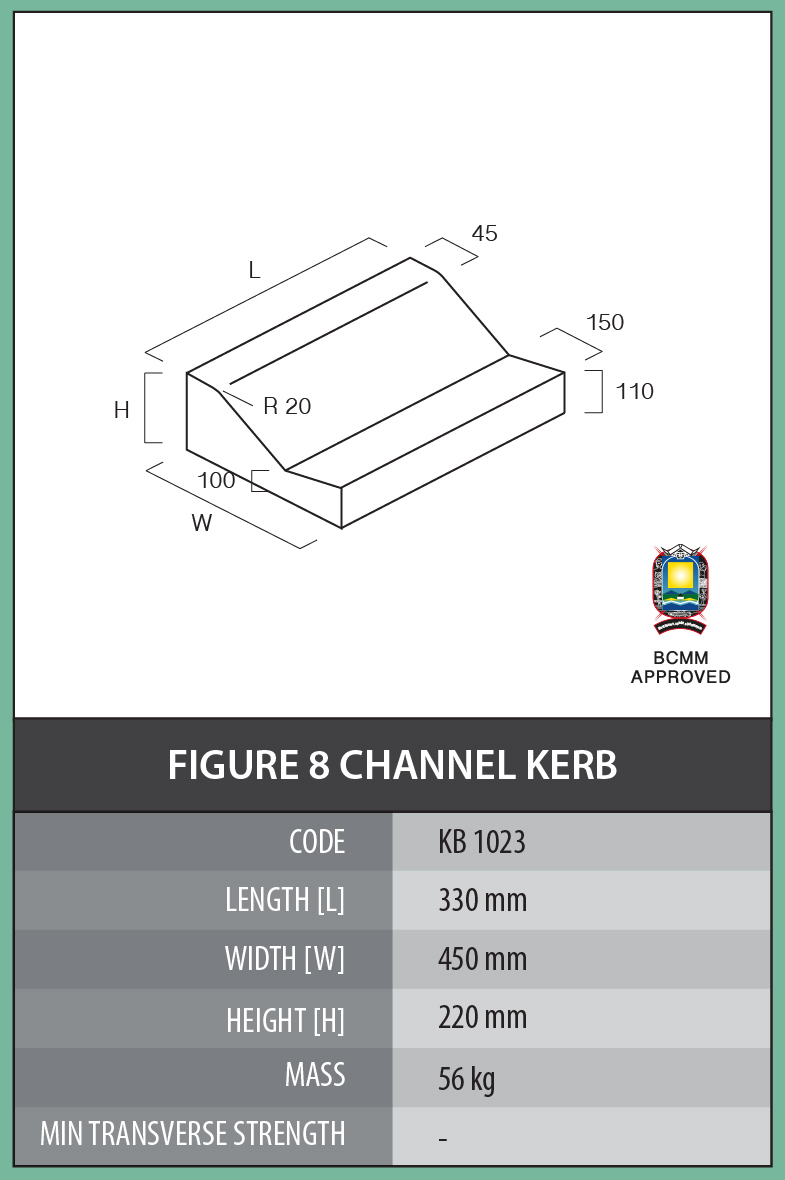 Figure 7 Mountable Kerb – Cementile Group
