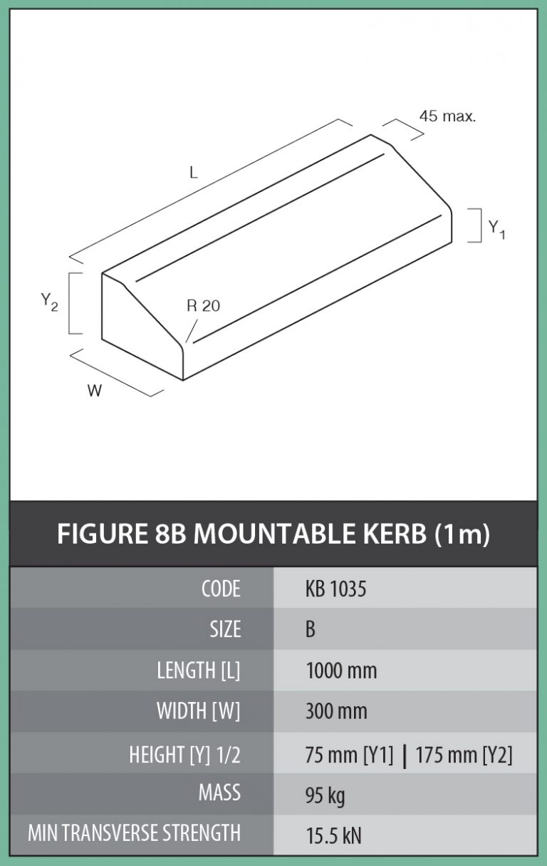 Figure 8C Mountable Kerb – Cementile Group