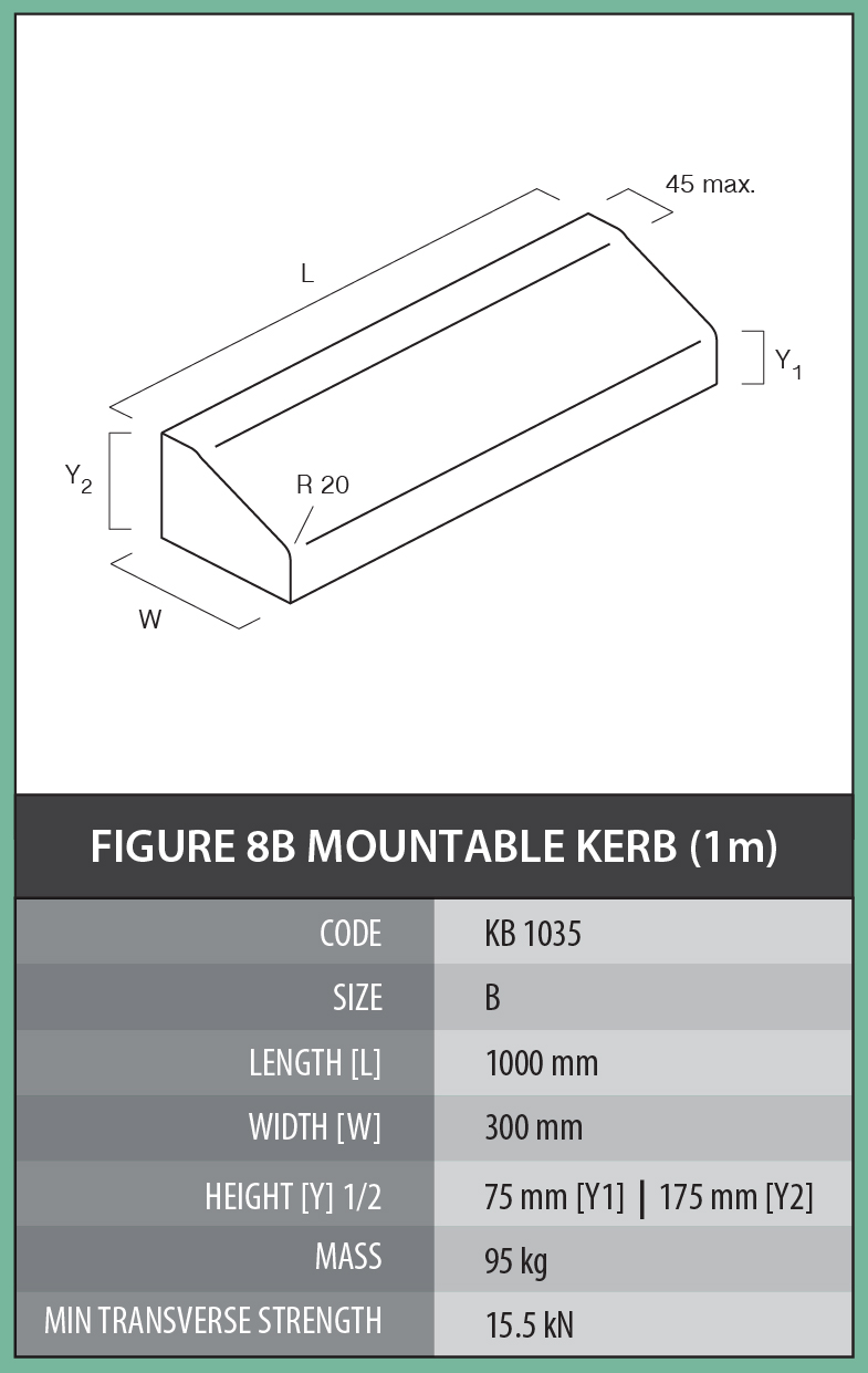 Figure 8B Mountable Kerb – Cementile Group