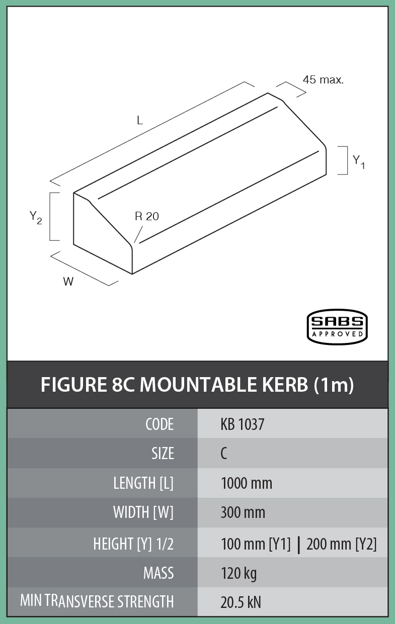 Figure 8B Mountable Kerb – Cementile Group