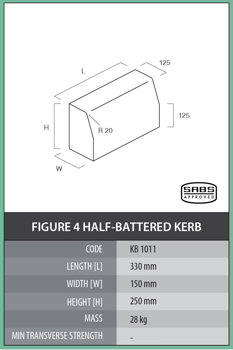 Figure 7 Mountable Kerb – Cementile Group